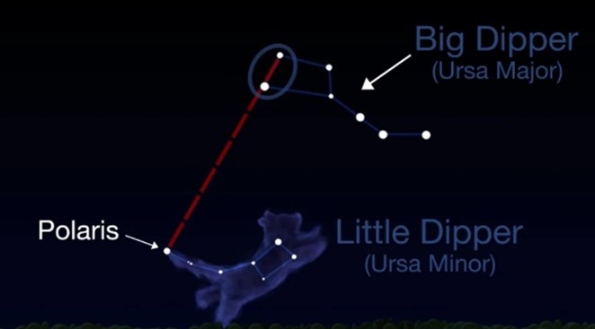 Polaris and the Little Dipper – Delaware Space Observation Center